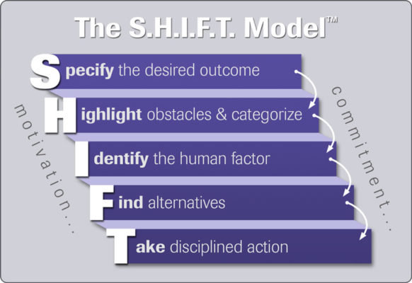 About SHIFT - The Collaborative
