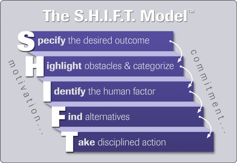 About SHIFT - The Collaborative